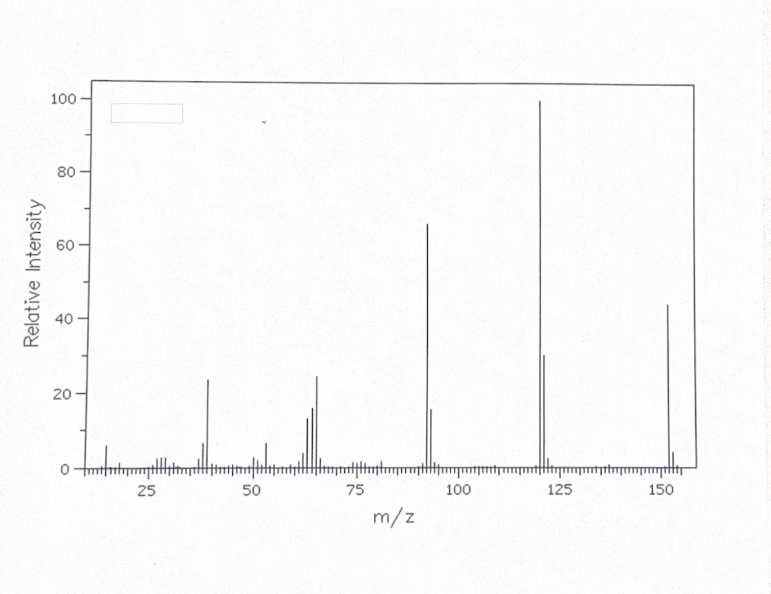 Solved ANSWER THE FOLLOWING WITH INFO PROVIDED: Base peak | Chegg.com