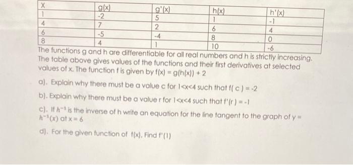 Solved The table above gives values of the function foll | Chegg.com