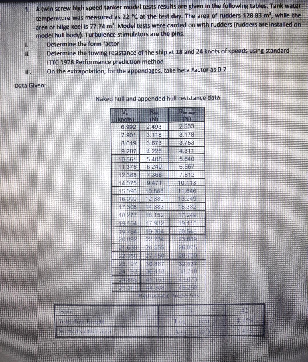 Solved 1. A twin screw high speed tanker model tests results | Chegg.com