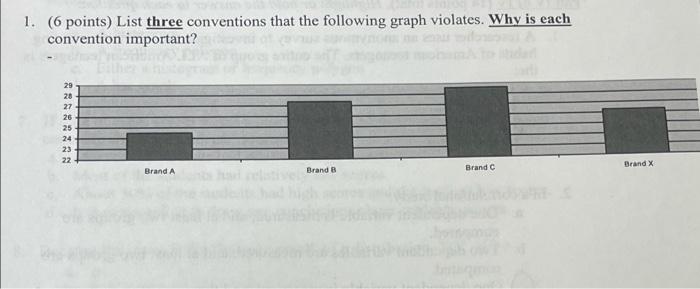 Solved 1. (6 points) List three conventions that the | Chegg.com