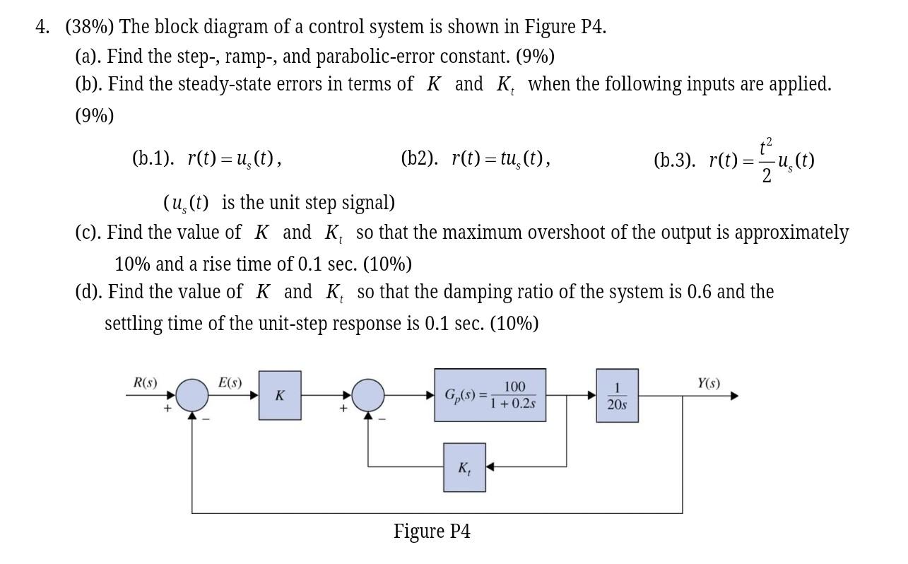 Solved (38\%) The block diagram of a control system is shown | Chegg.com