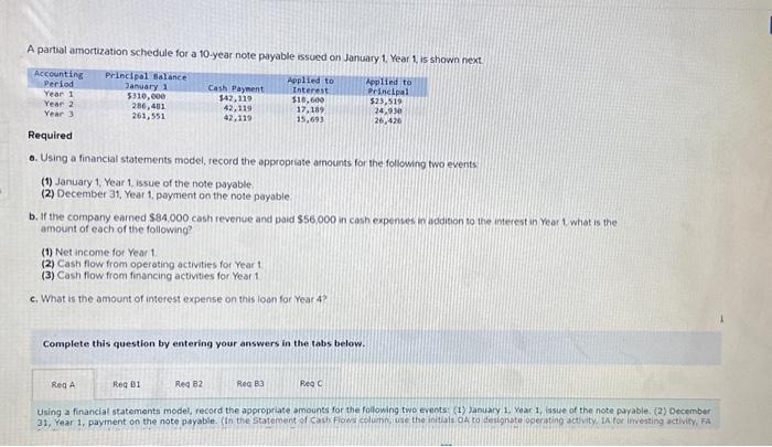 Solved A partial amortization schedule for a 10-year note | Chegg.com