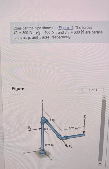 Solved Consider the pipe shown in (Figure 1). The forces | Chegg.com