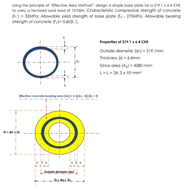 Solved Using the principle of "Effective Area Method", | Chegg.com