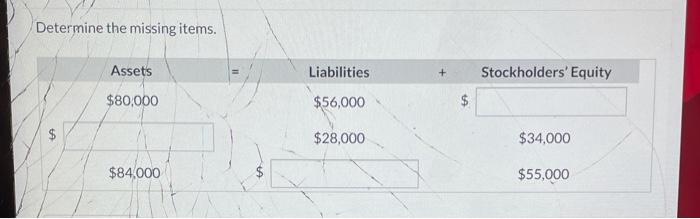 Solved Determine the missing items. Assets Liabilities | Chegg.com