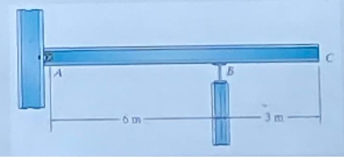 Solved Determine the maximum positive shear that can be | Chegg.com