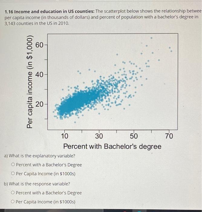 Solved 1.16 Income and education in US counties: The | Chegg.com