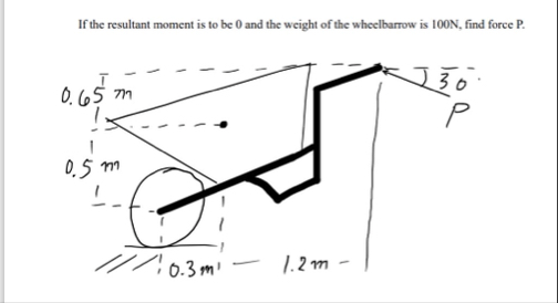 Solved If the resultant moment is to be 0 ﻿and the weight of | Chegg.com