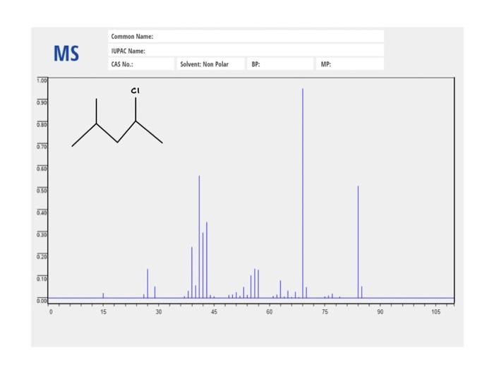 How can I find the Base Peak and the Molecular Ion | Chegg.com