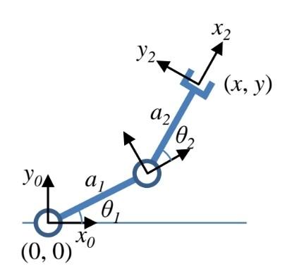 Solved a) calculate inverse kinematics b) calculate the | Chegg.com
