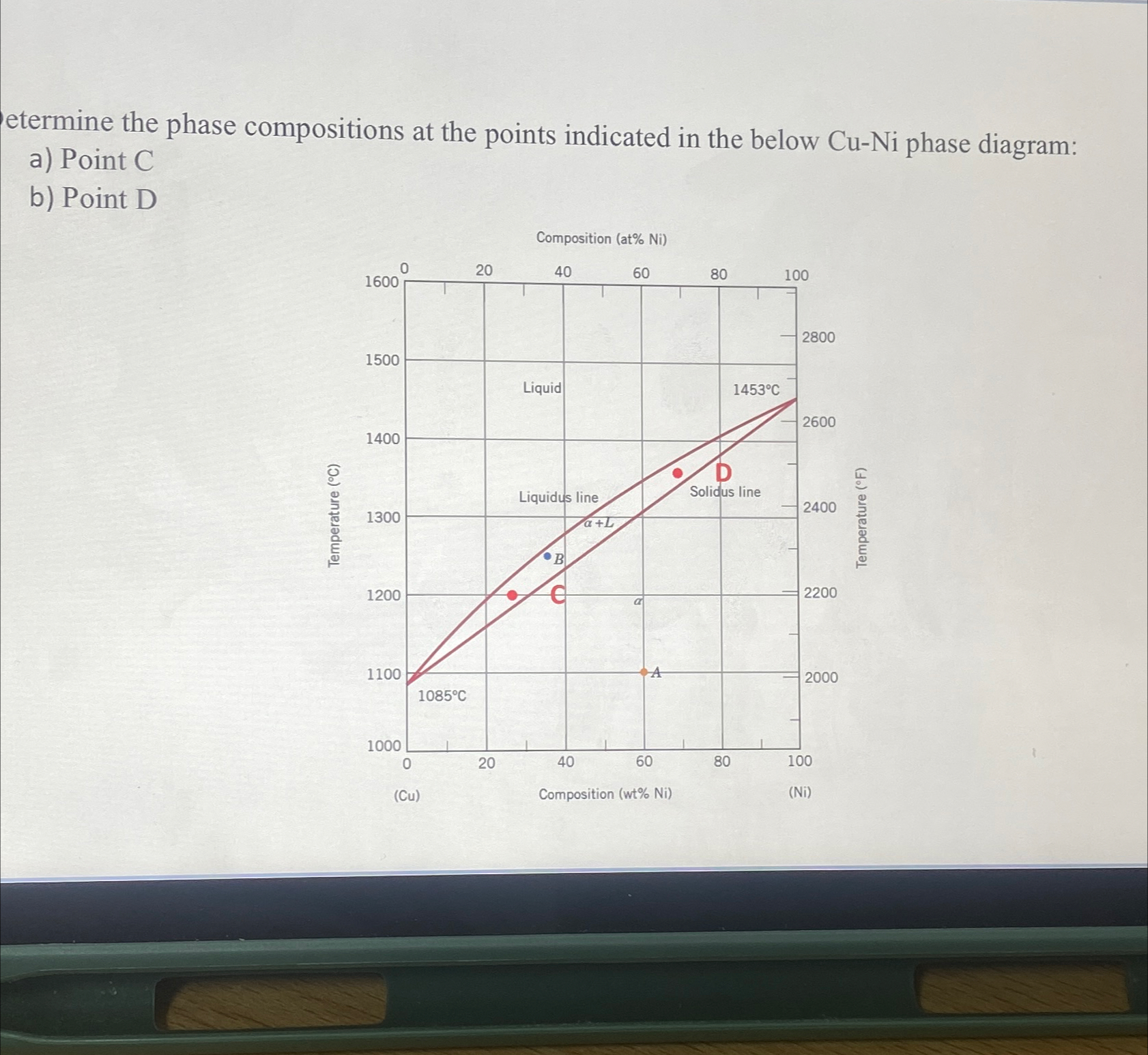 Solved etermine the phase compositions at the points | Chegg.com