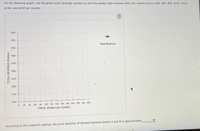 Solved The following graph illustrates the weekly demand | Chegg.com