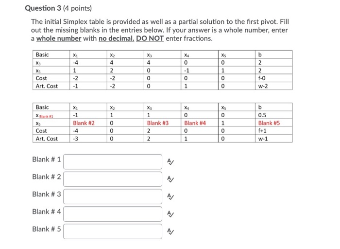 Solved Question 3 (4 points) The initial Simplex table is | Chegg.com