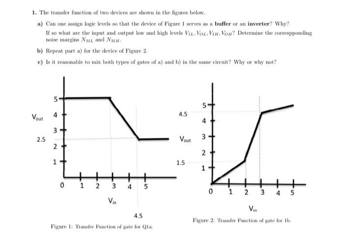 1. The transfer function of two devices are shown in | Chegg.com