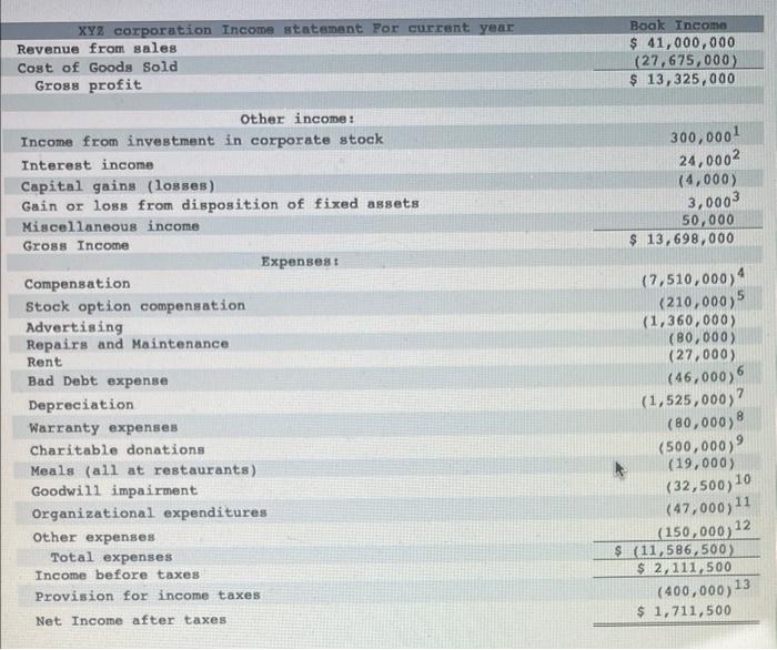 Solved XYZ corporation Income statement For current year | Chegg.com