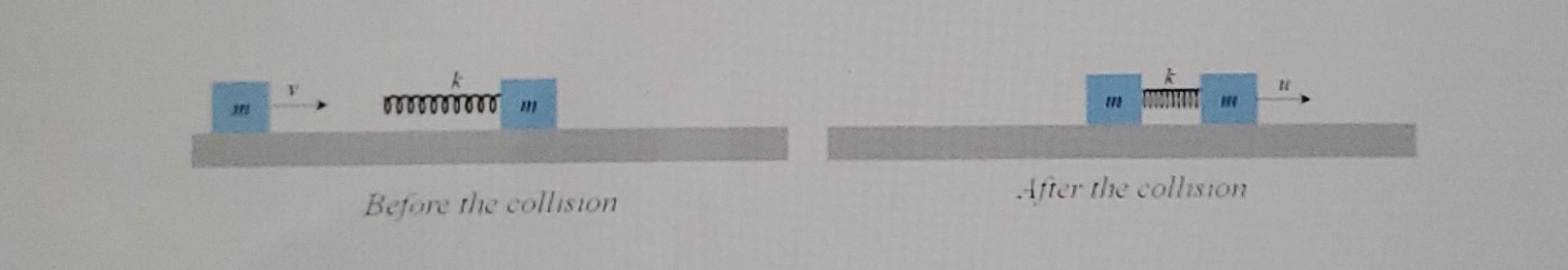 Solved 5. Two COLLIDING BLOCKS WITH US WWW MEWATI Before the | Chegg.com