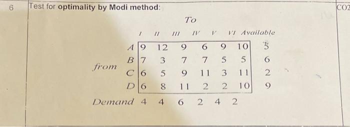 Solved Test for optimality by Modi method: | Chegg.com