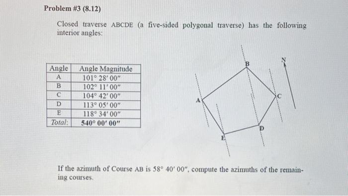 Solved Closed traverse ABCDE (a five-sided polygonal | Chegg.com