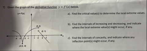 Solved Given the graph of the derivative function y=f'(x) | Chegg.com