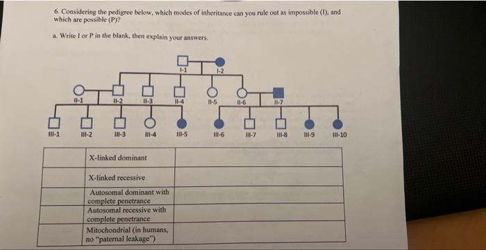 Solved 6. Considering the pedigree below, which modes of | Chegg.com