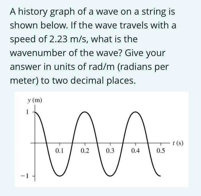 Solved A snapshot of a wave on a string is shown below. If | Chegg.com