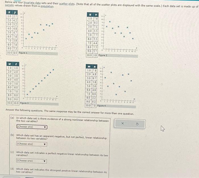 Solved Below are rour bivariate data sets and their scatter | Chegg.com