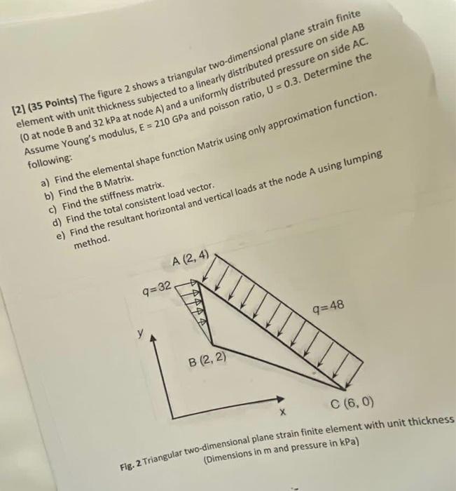 Solved element with unit thickness subjected to a linearly | Chegg.com
