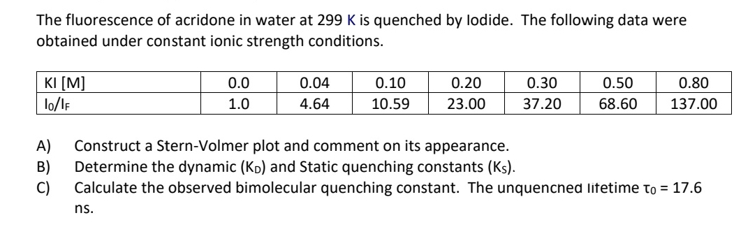 The fluorescence of acridone in water at 299K ﻿is | Chegg.com