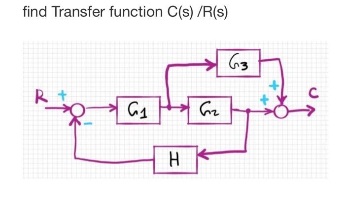 Solved find Transfer function C(s)/R(S) 63 R + с - GA Gaz H | Chegg.com