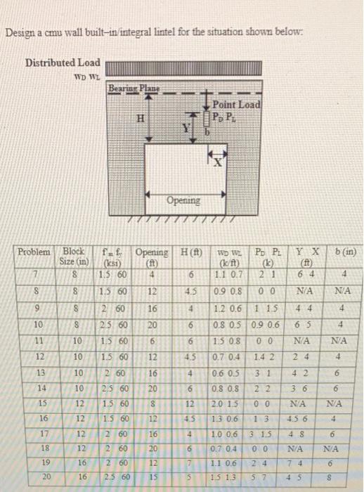 Design a cmu wall built-in/integral lintel for the | Chegg.com