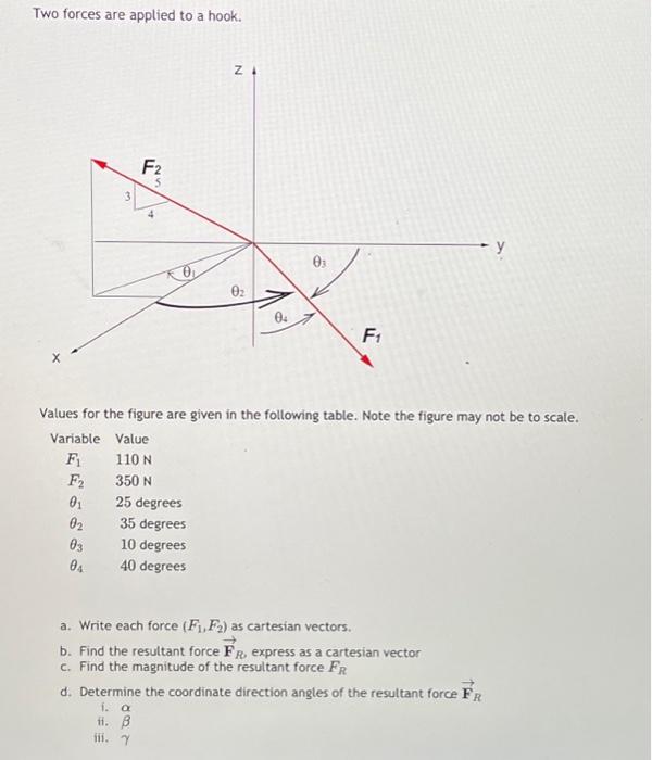 Solved Two forces are applied to a hook. Values for the | Chegg.com