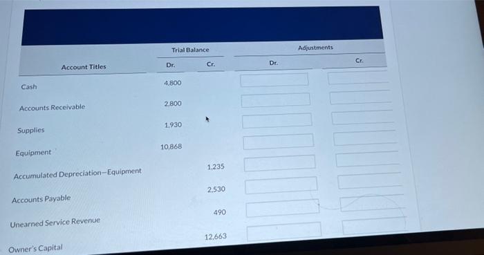 Solved Sheridan Rooning Worksheet For the Month Ended March | Chegg.com