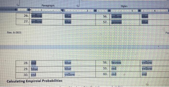 Chart 3 Empirical Data Rev. 6-2021 Calculating | Chegg.com