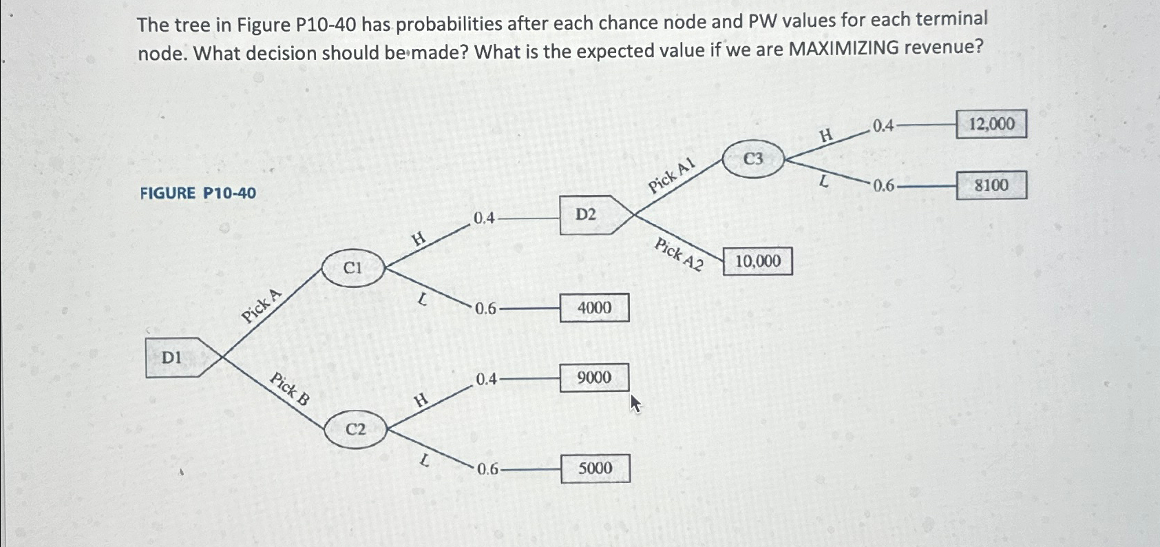 Solved The tree in Figure P10-40 ﻿has probabilities after | Chegg.com