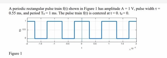 Solved A periodic rectangular pulse train f(t) shown in | Chegg.com