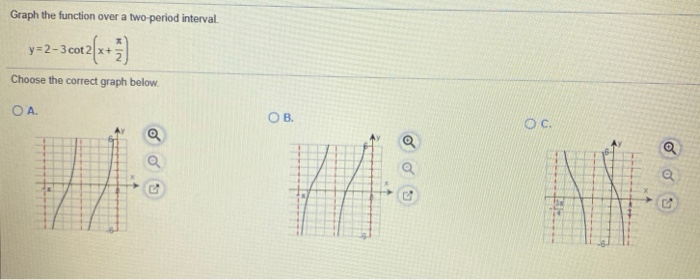 Solved Graph the function over a two period interval y=2-3 | Chegg.com