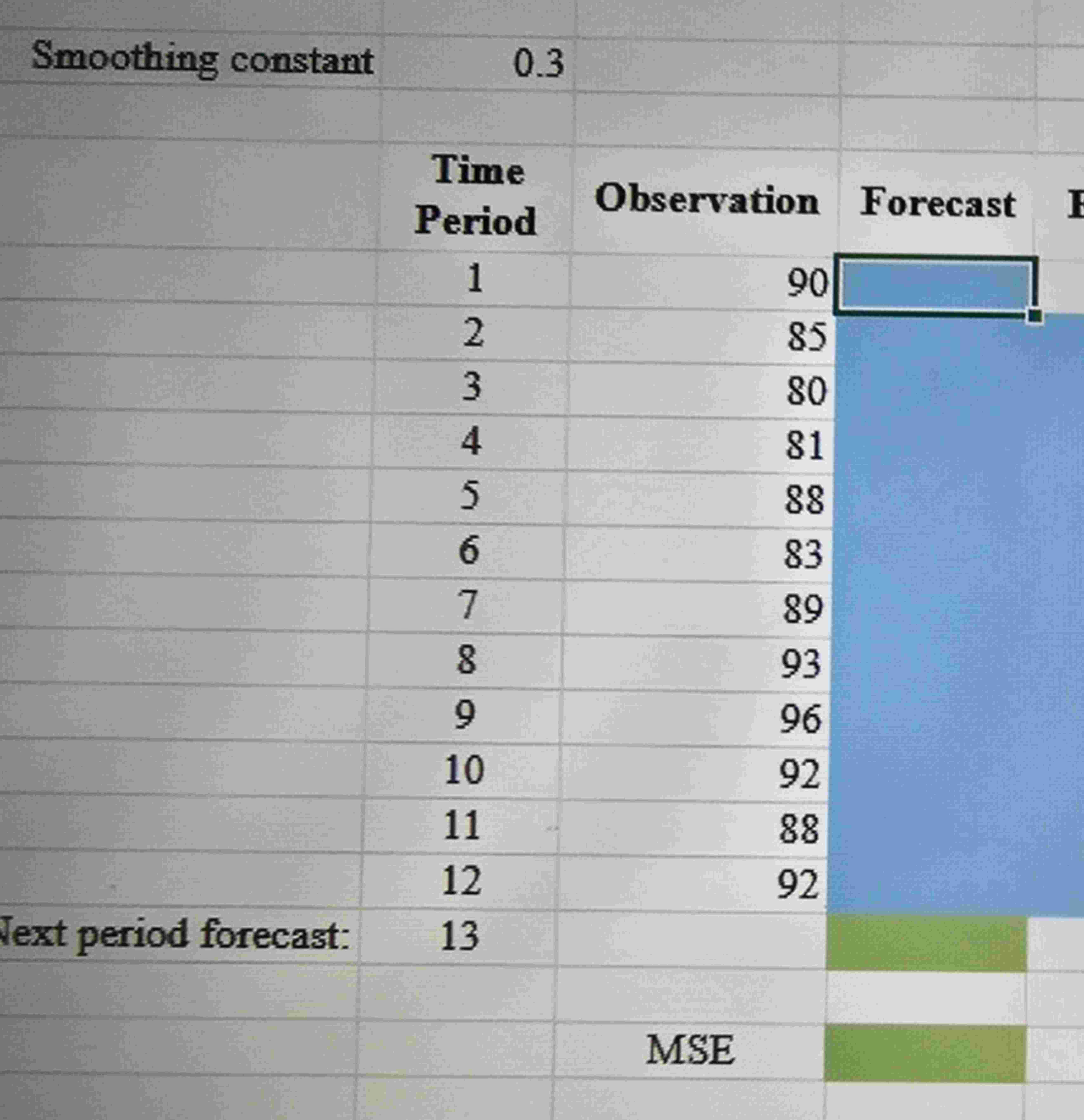 Solved Please help me figure out the next period forecast | Chegg.com
