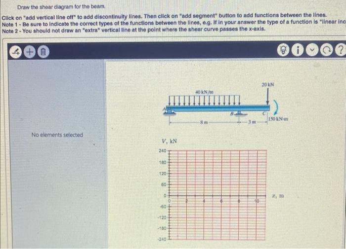 Solved The questions asks to draw the shear force and | Chegg.com