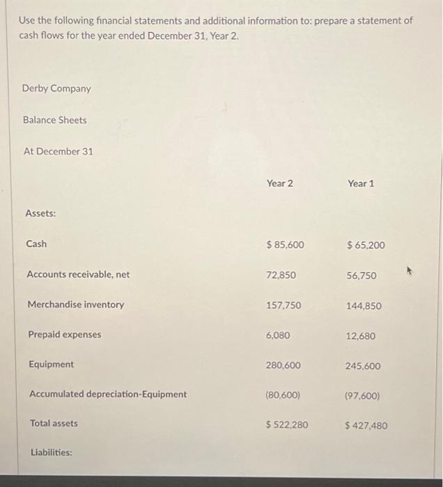 Solved Use the following financial statements and additional | Chegg.com