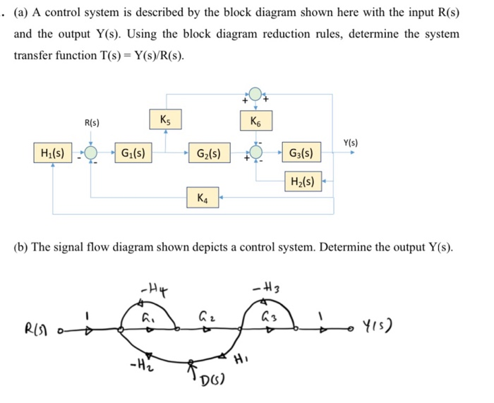 Solved . (a) A control system is described by the block | Chegg.com