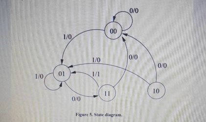 [Solved]: 1. draw the equivalent ASM DIAGRAM 2. obtain the S