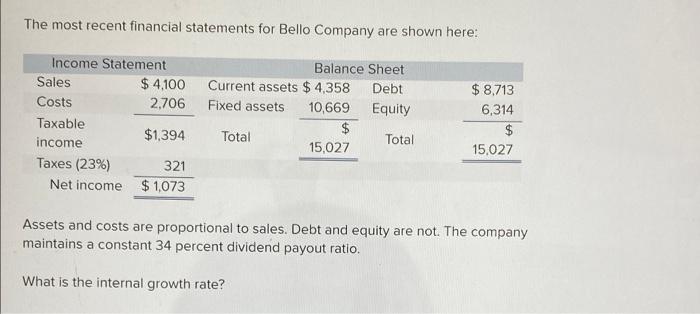 Solved The most recent financial statements for Bello | Chegg.com