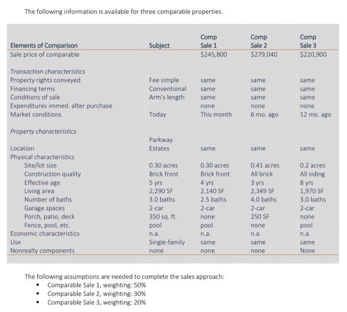 Objective. Create Sales \& Cost Approach Appraisal | Chegg.com