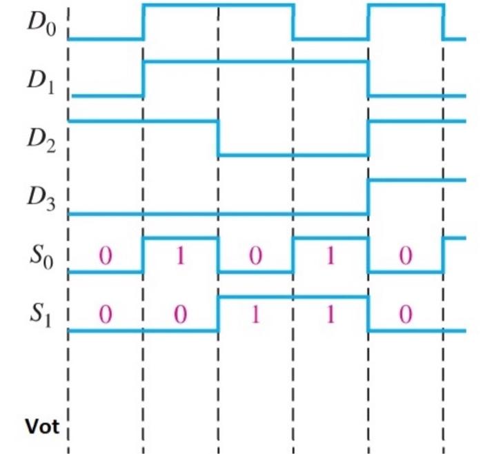 Solved VLSI System Design, CE 436 Laboratory 5 4:1 | Chegg.com