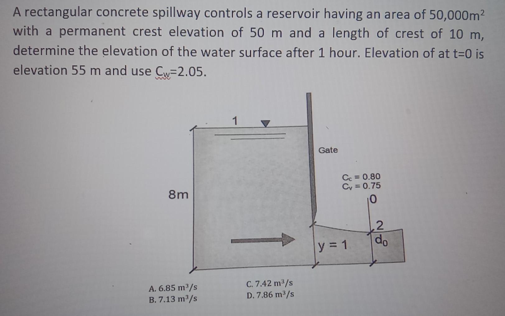 Solved A rectangular concrete spillway controls a reservoir | Chegg.com