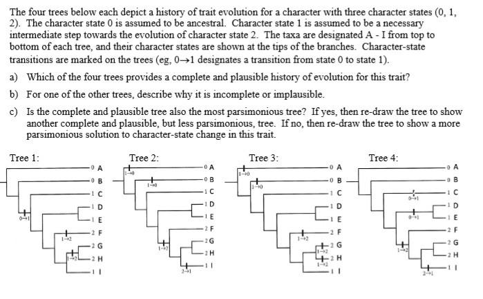 Solved The four trees below each depict a history of trait | Chegg.com