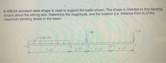 Solved A W8x24 standard steel shape is used to support the | Chegg.com
