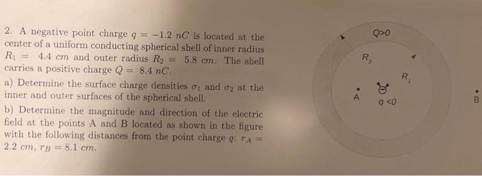 Solved 2. A negative point charge q=−1.2nC is located at the | Chegg.com
