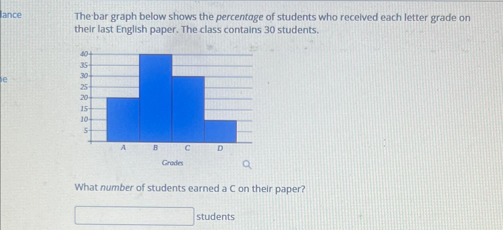Solved lanceThe bar graph below shows the percentage of | Chegg.com