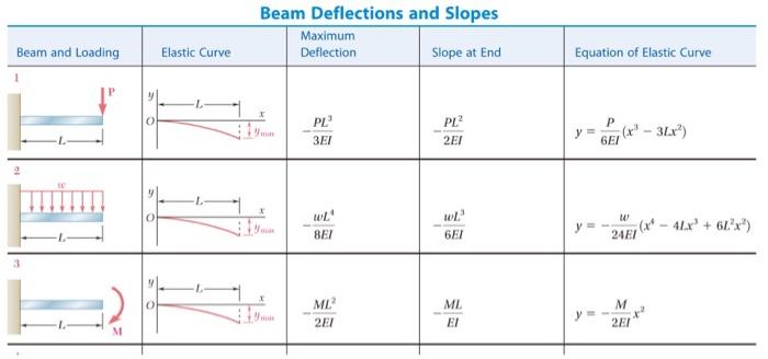 a Beam AC with its cross section shown in the figure | Chegg.com